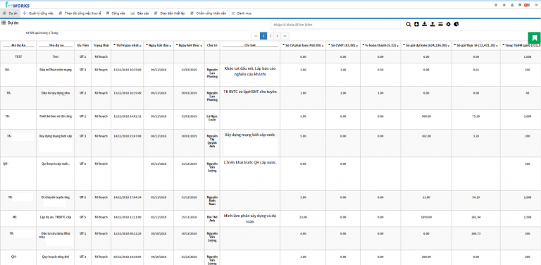 Phần mềm quản lý dự án | Faceworks