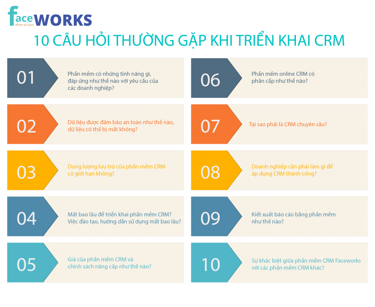 10 câu hỏi thường gặp khi triển khai CRM | Faceworks