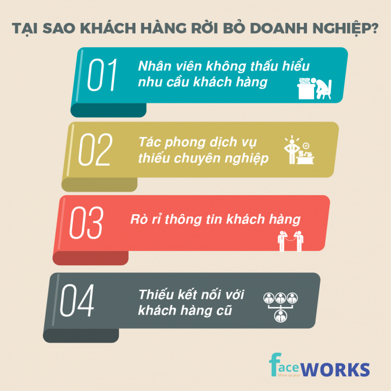 Nâng Cao Chất Lượng Nhân Viên Chăm Sóc Khách Hàng Faceworks