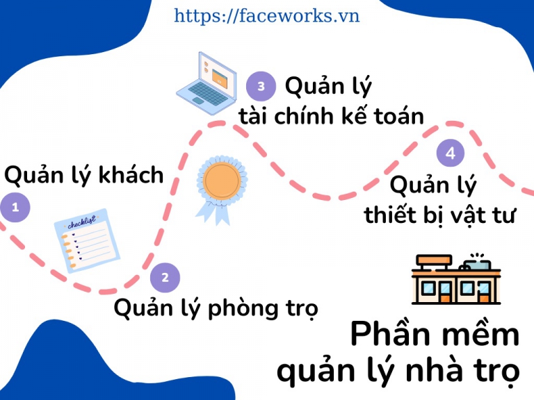 6 Lợi ích Của Phần Mềm Quản Lý Thư Viện Faceworks