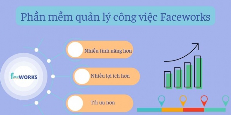 Ứng dụng sơ đồ Gantt trong lập kế hoạch | Faceworks