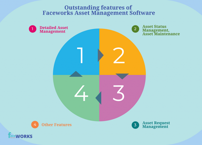 Asset Management Software | Faceworks