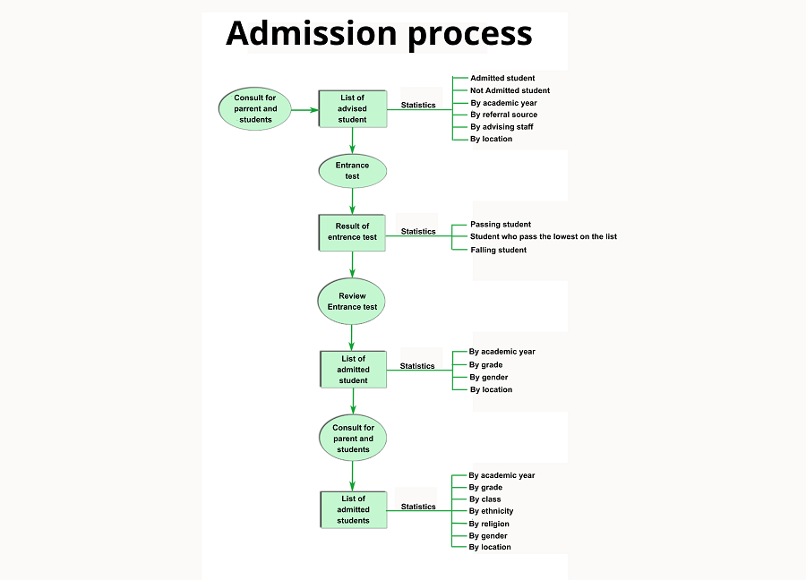 Training Center Management Software | Faceworks