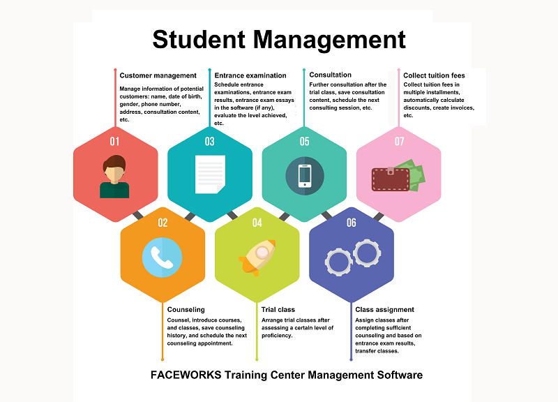 Training Center Management Software | Faceworks