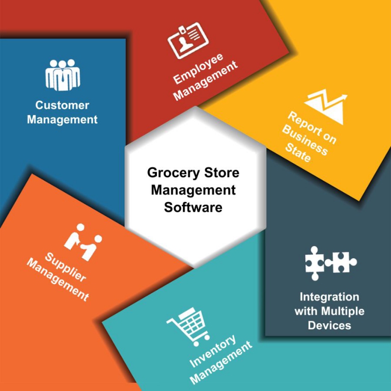Grocery Store Management Software | Faceworks