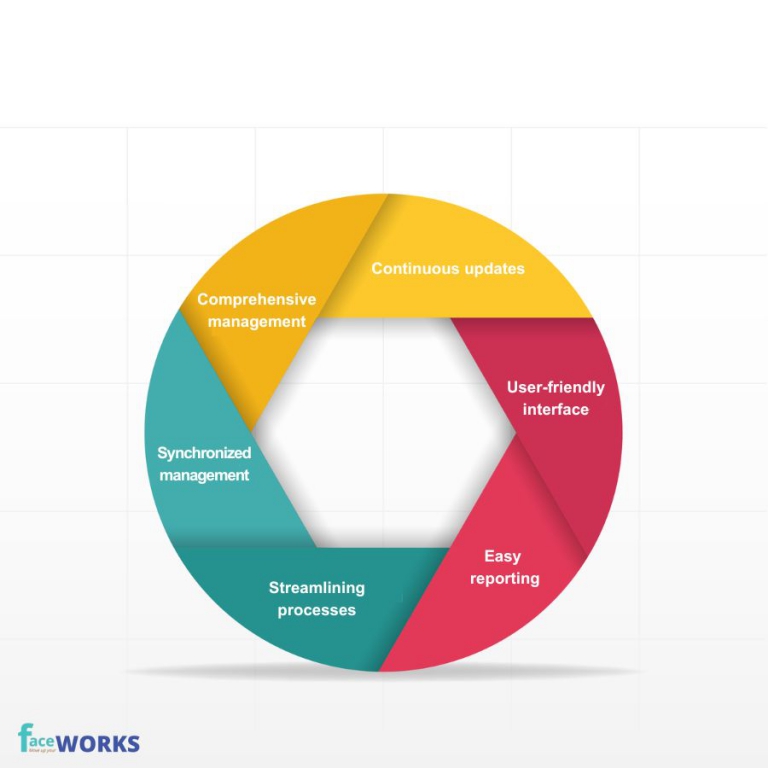 Hotel Management Software | Faceworks