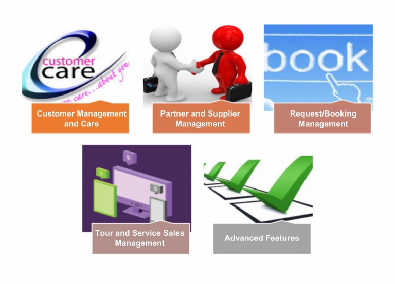 Tourism Management Software | Faceworks