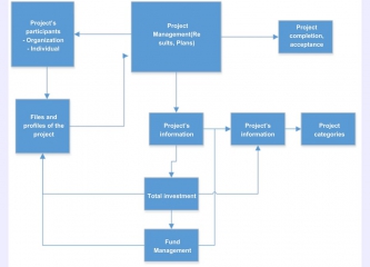 Construction Company Management Software | Faceworks