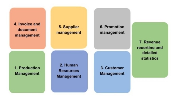 Footwear Store Management Software | Faceworks