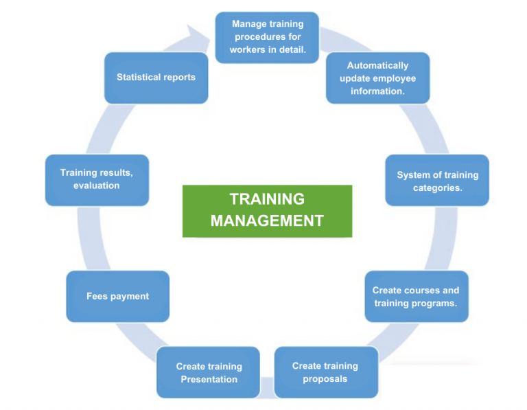Training Center Management Software | Faceworks