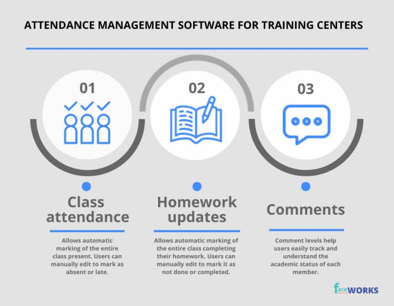 Training Center Management Software | Faceworks