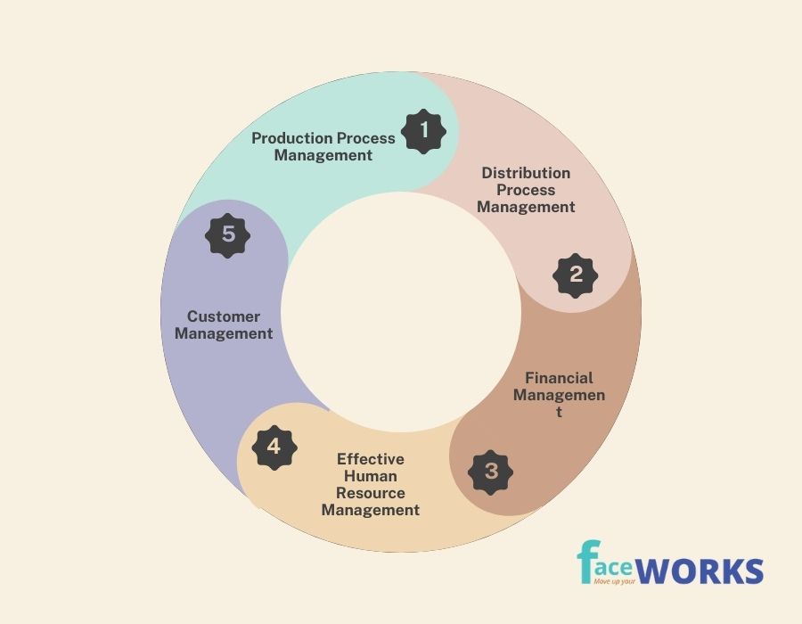 Water Production and Distribution Management Software | Faceworks