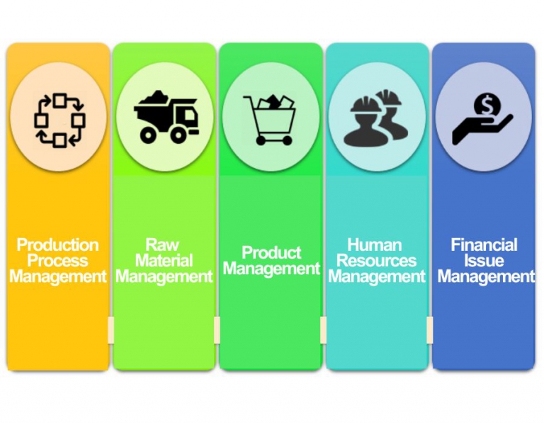 Chemical Manufacturing Management Software | Faceworks